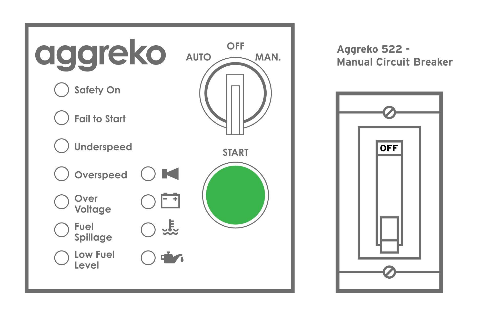 EcoPod – Generator Start Up Procedure – Eco Signs